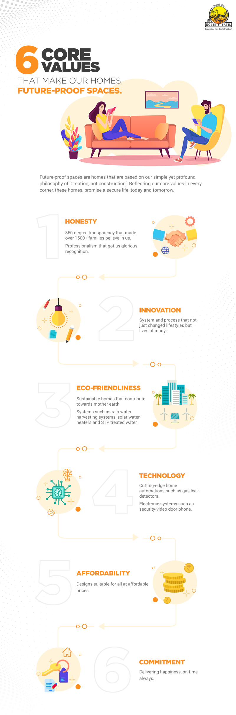 6 Core Values of Future-Proof Homes