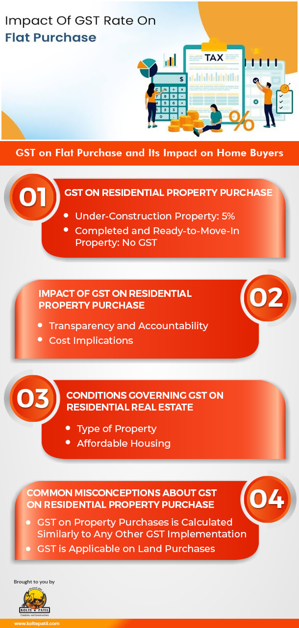 GST on Flat Purchase 2025: How It Impacts Home Buyers in India
